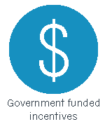 government-funded-incentives | Competency Training